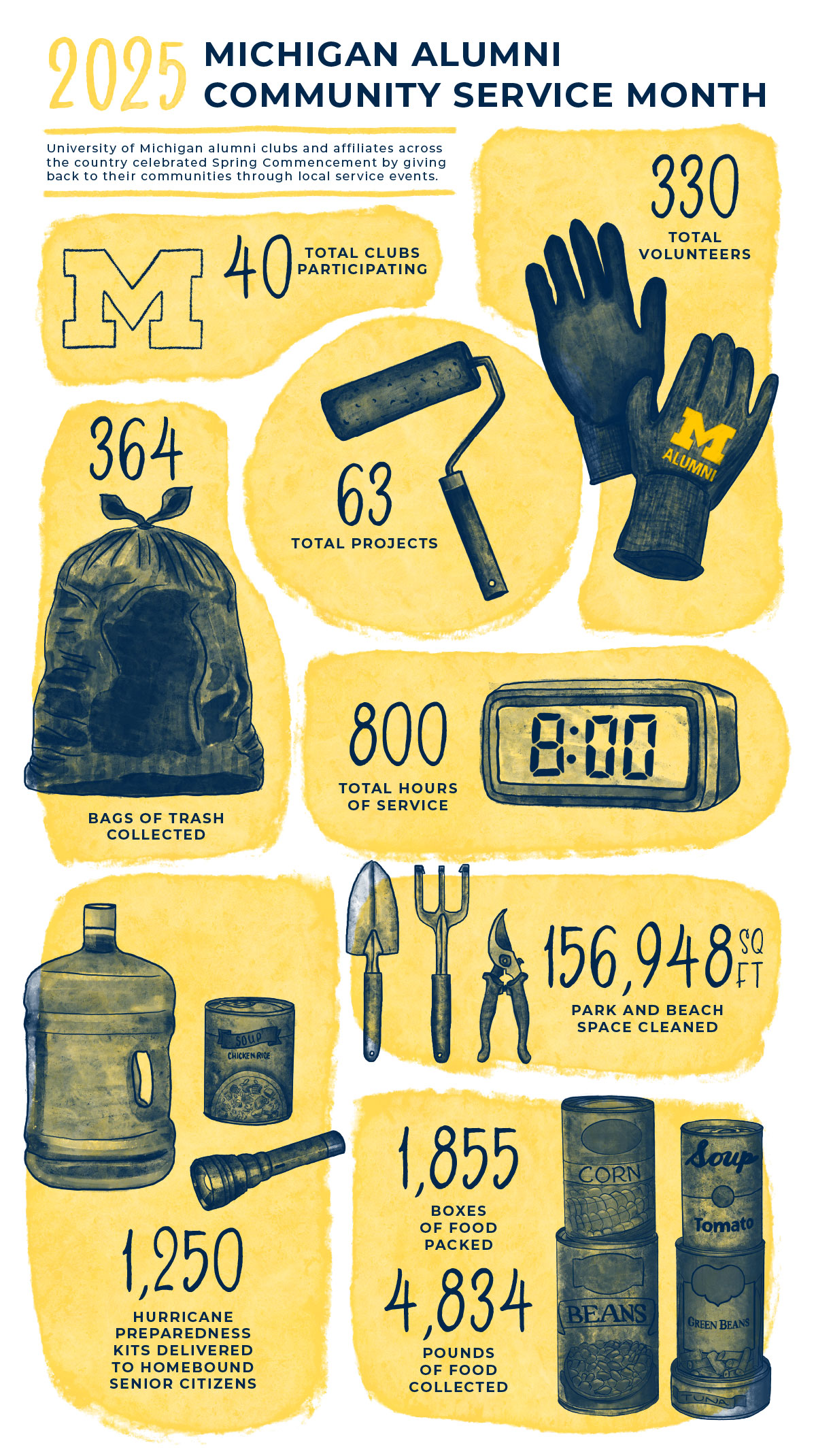 Michigan Alumni Community Service Month - Alumni Association of the ...